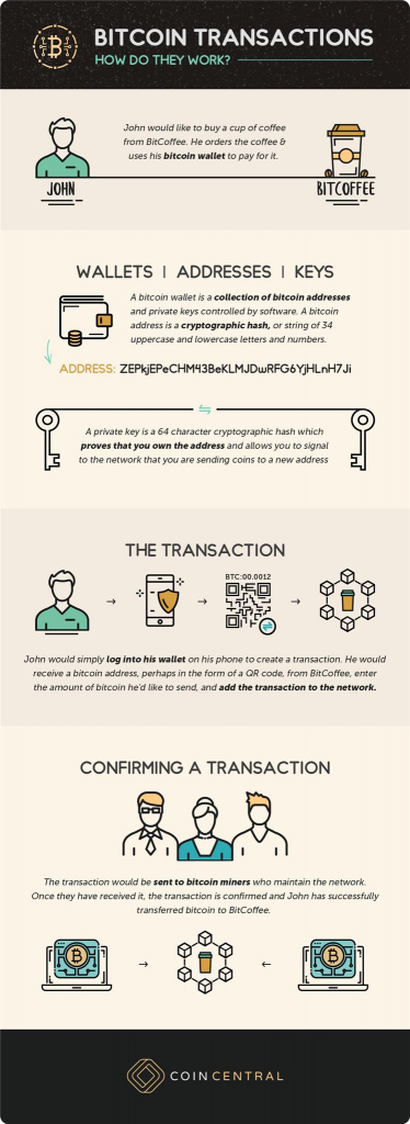 Beginners Guide: What is Bitcoin? - Protect My All